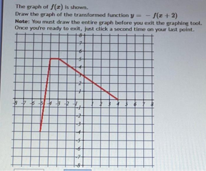 Solved The graph of f(x) is shown. Draw the graph of the | Chegg.com