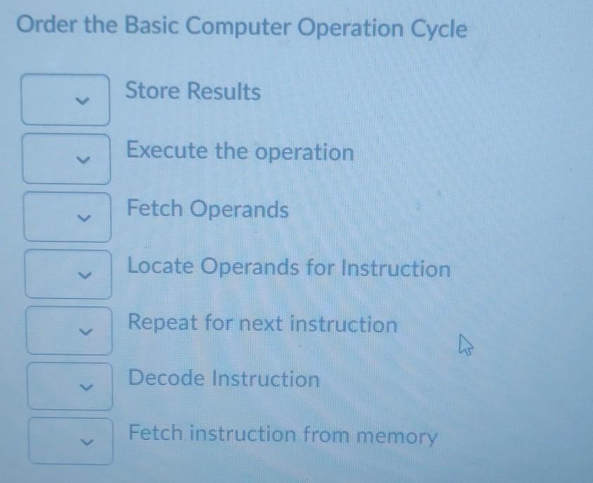 Solved Order the Basic Computer Operation Cycle Store | Chegg.com