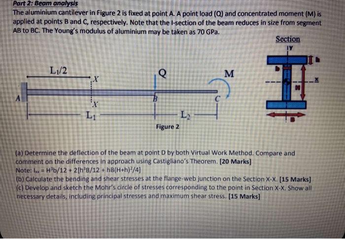 Part 2: Beam analysis The aluminium cantilever in | Chegg.com