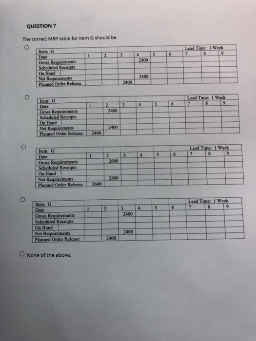 QUESTION 1 Use the following scenario and data for | Chegg.com