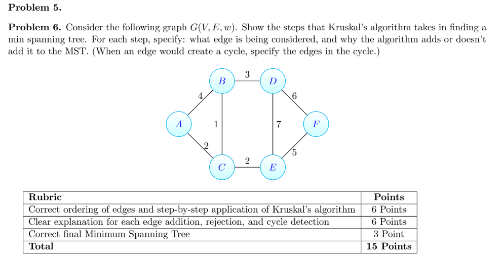 Solved Problem 5.Problem 6. ﻿Consider the following graph | Chegg.com