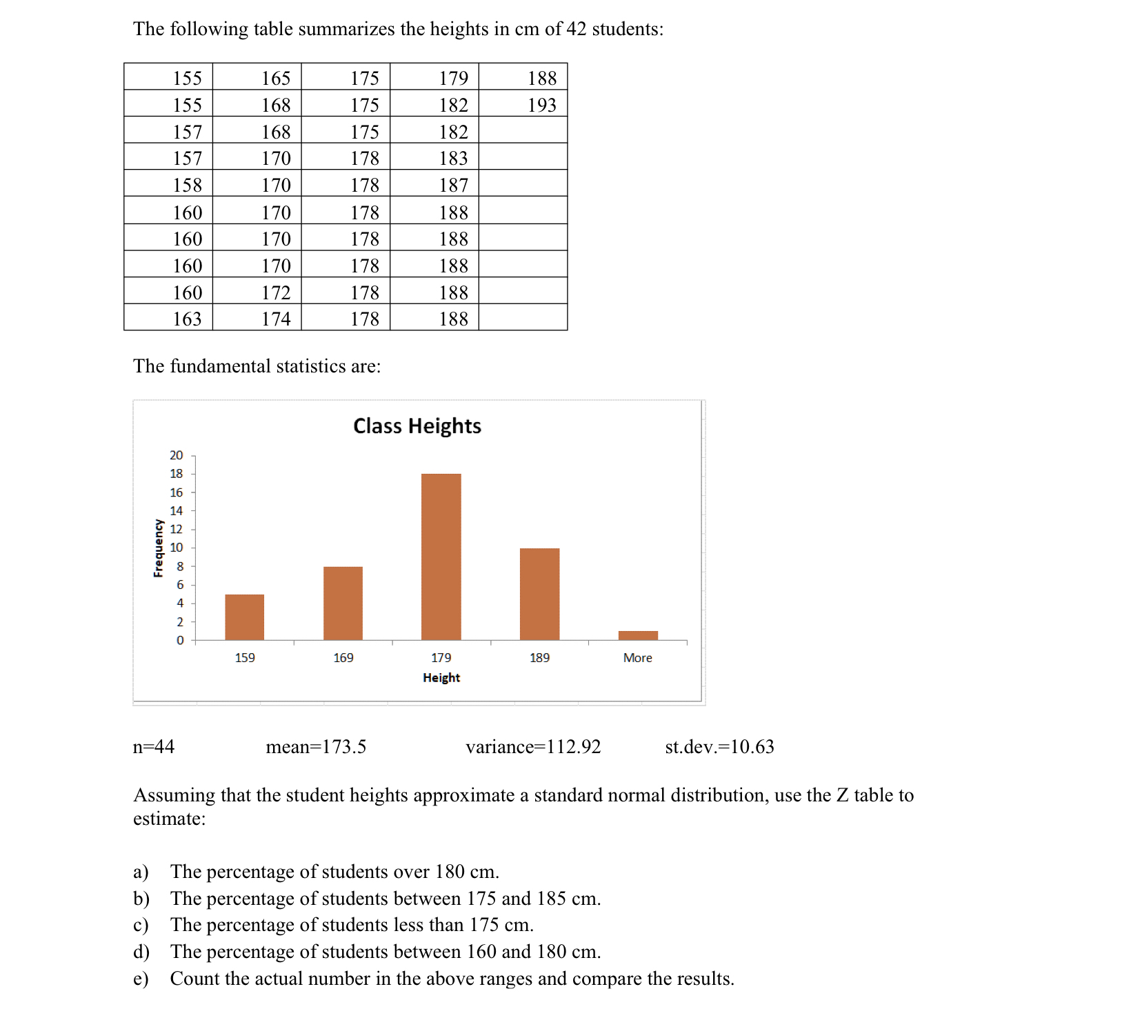 Solved The following table summarizes the heights in cm ﻿of | Chegg.com
