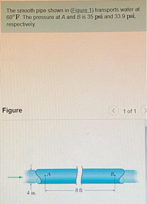 Solved The smooth pipe shown in (Figure 1) transports water | Chegg.com