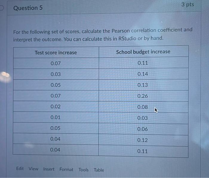 Solved For the following set of scores, calculate the | Chegg.com