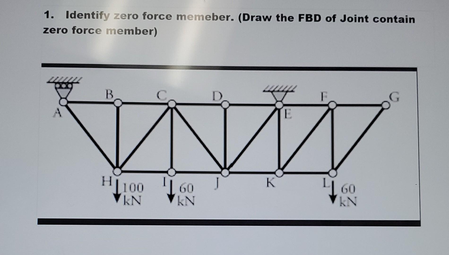 Solved 1. Identify zero force memeber. (Draw the FBD of | Chegg.com