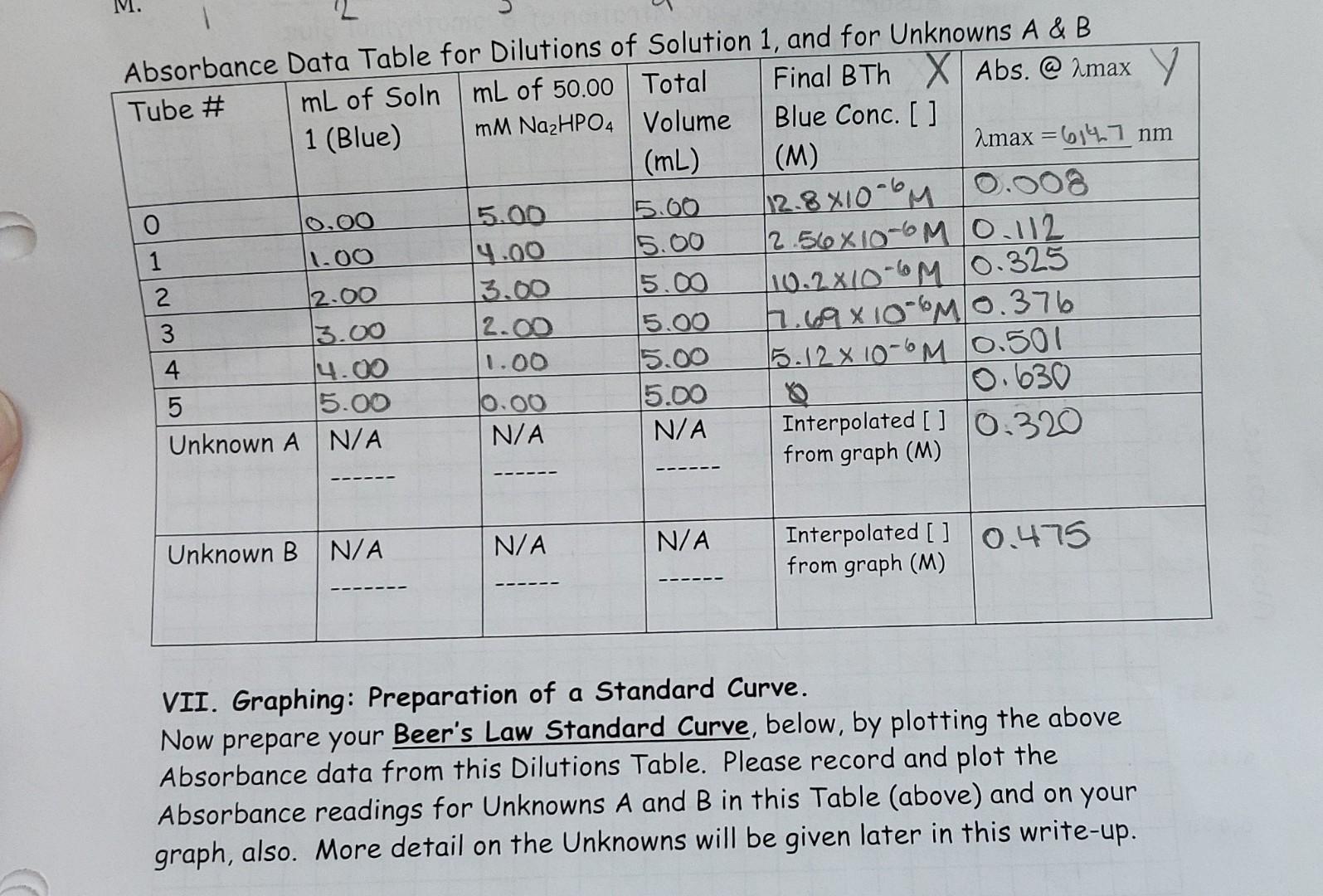 Actually, we need only about 16 data points to chart | Chegg.com