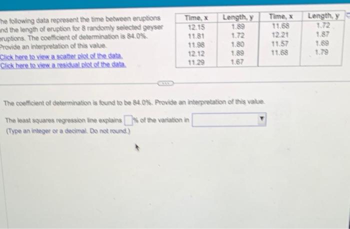 Solved he following data represent the time between eruptons | Chegg.com