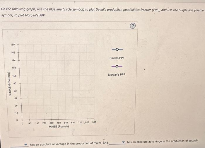 [Solved]: dont put person A and person E. use their names pl
