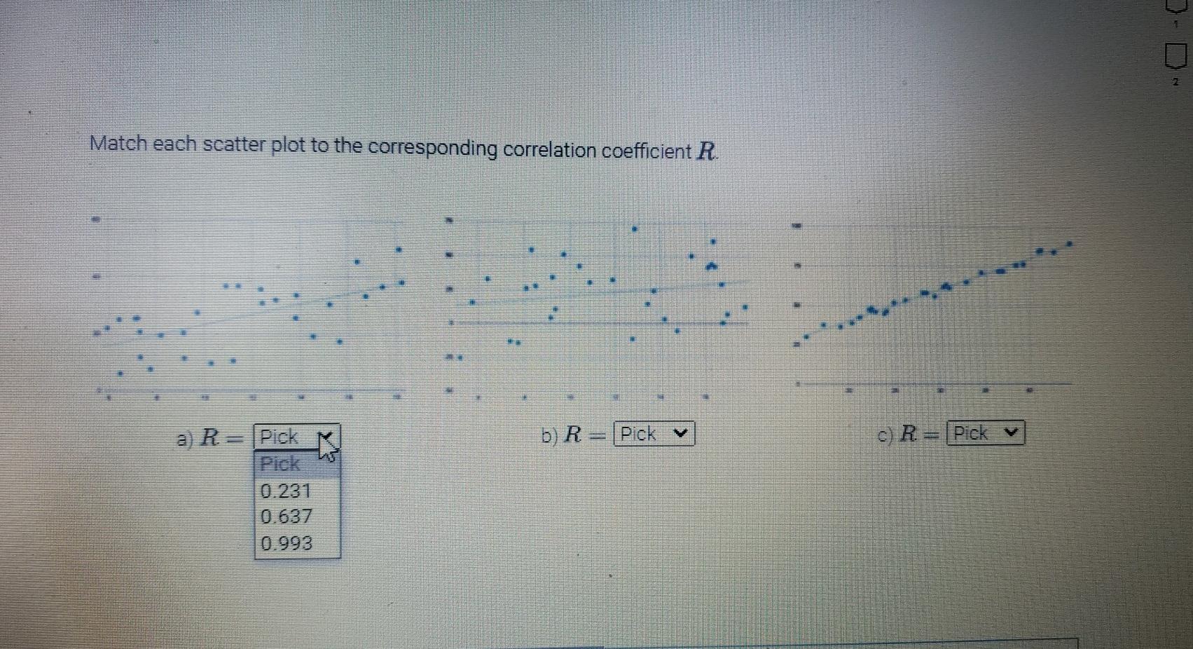 Solved Match each scatter plot to the corresponding | Chegg.com