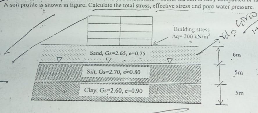 Solved A soil profile is shown in figure. Calculate the | Chegg.com Solved A soil profile is shown in figure. Calculate the | Chegg.com