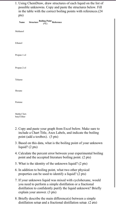 Solved 1. Using ChemDraw, draw structures of each liquid on | Chegg.com