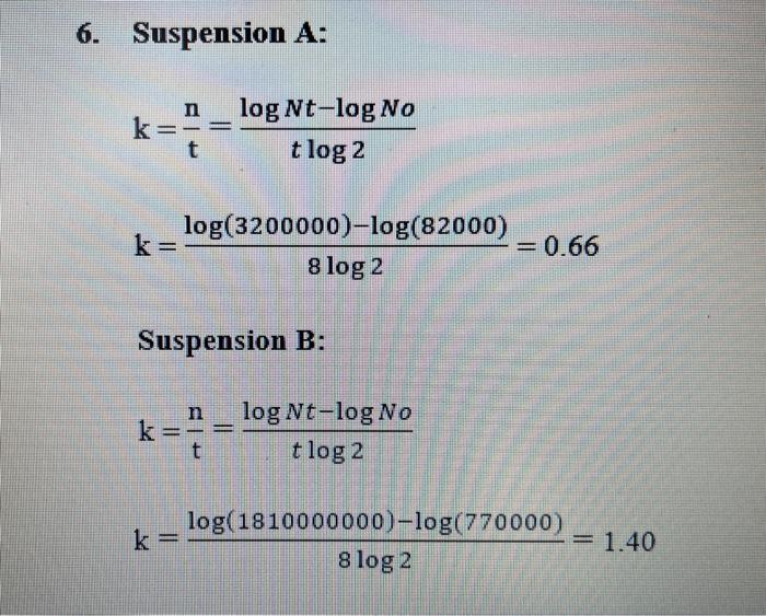 Figure 1. A graph of logCFU/ml against time, measured | Chegg.com