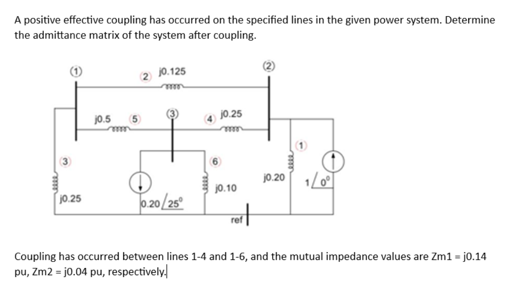 Solved A positive effective coupling has occurred on the | Chegg.com