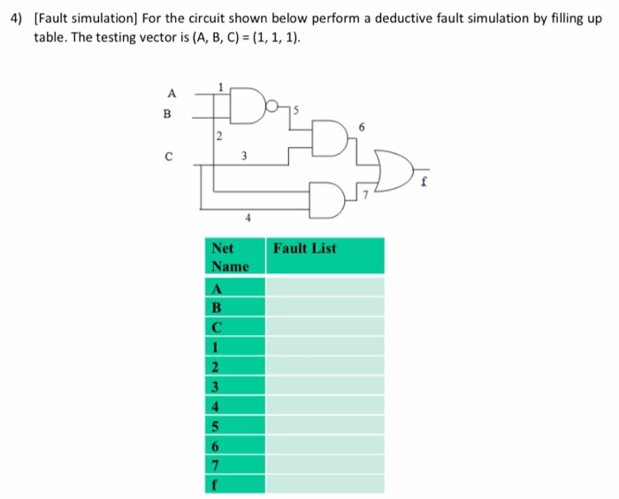 Solved 4) [Fault simulation] For the circuit shown below | Chegg.com
