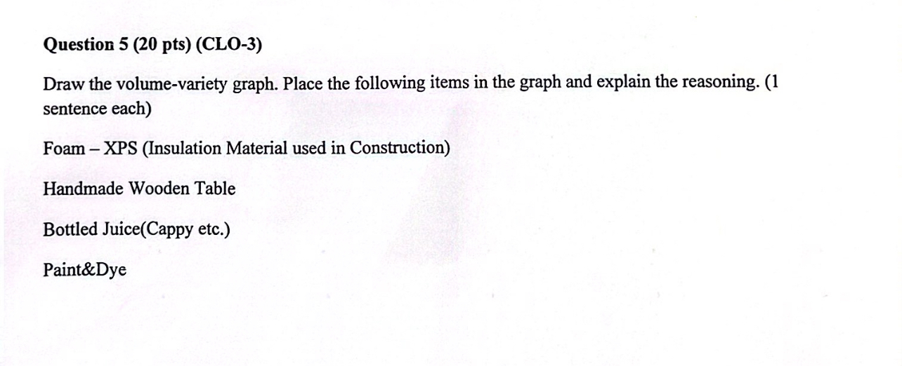 Solved Draw the volume-variety graph. Place the following | Chegg.com