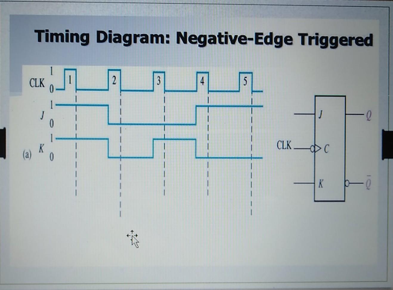 Solved Draw the output relative to the clock for a D | Chegg.com