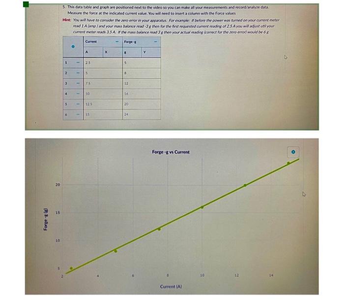 Solved 5. This data table and graph are positioned next to | Chegg.com