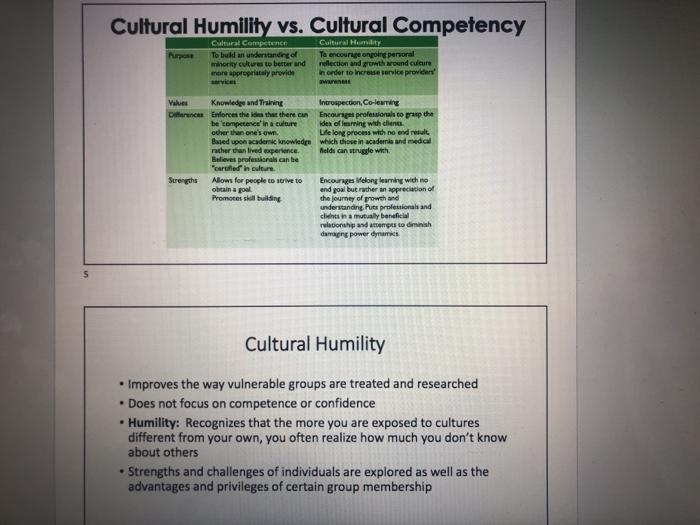 Solved Cultural Humility is different from cultural | Chegg.com