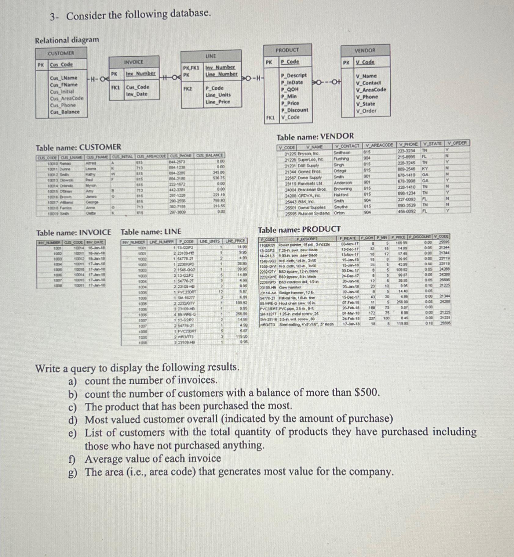 Solved Write a query to display the following results.a) | Chegg.com