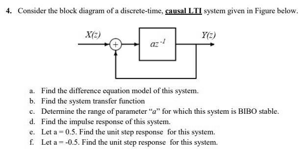 Solved 4. Consider the block diagram of a discrete-time, | Chegg.com