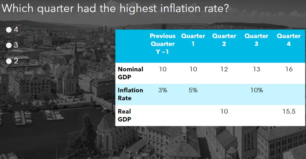 Solved Which quarter had the highest inflation rate?Which | Chegg.com