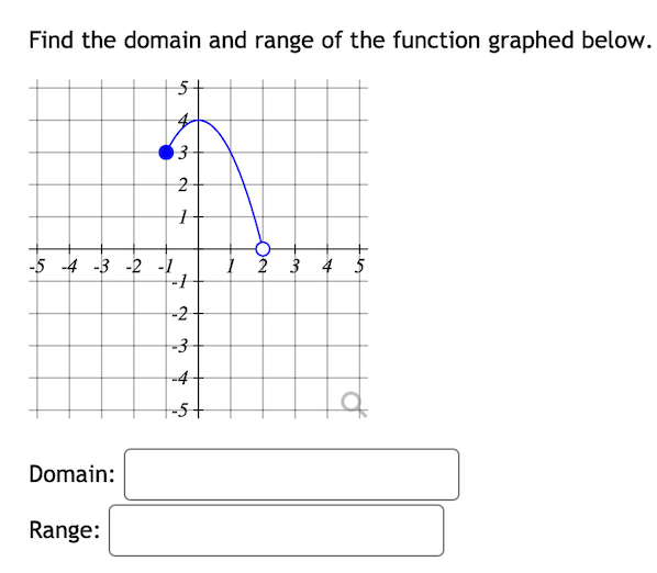 Solved Find the domain and range of the function graphed | Chegg.com