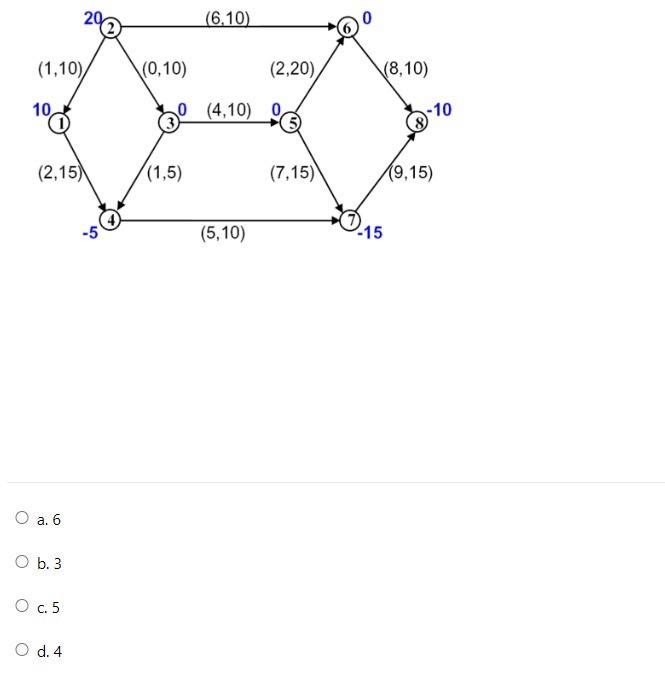Solved Solve the following maximum flow, minimum capacity | Chegg.com
