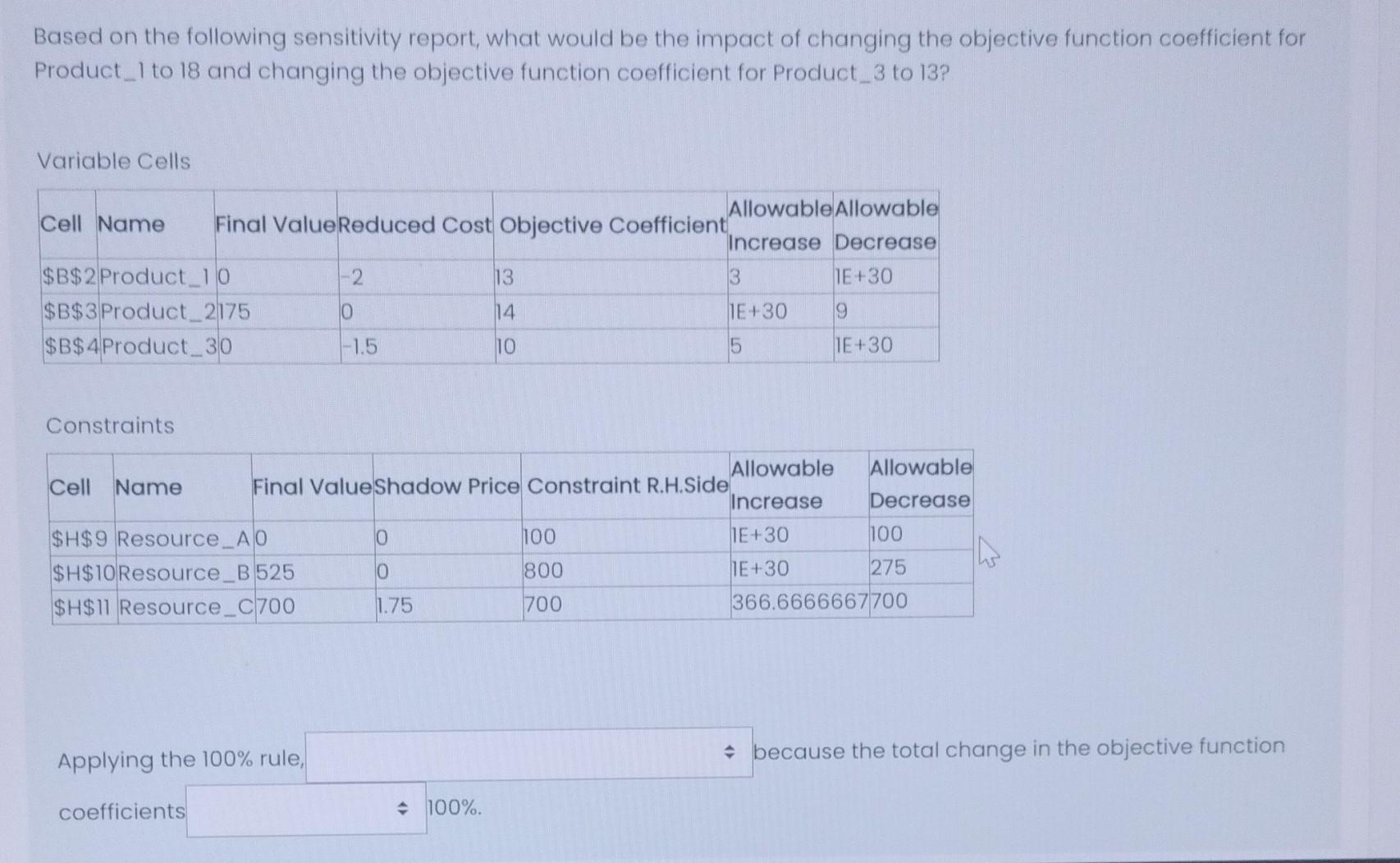 Solved Based On The Following Sensitivity Report What Would