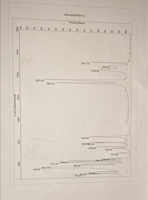 Solved Please Fill out Spectra Table below and annotate the | Chegg.com