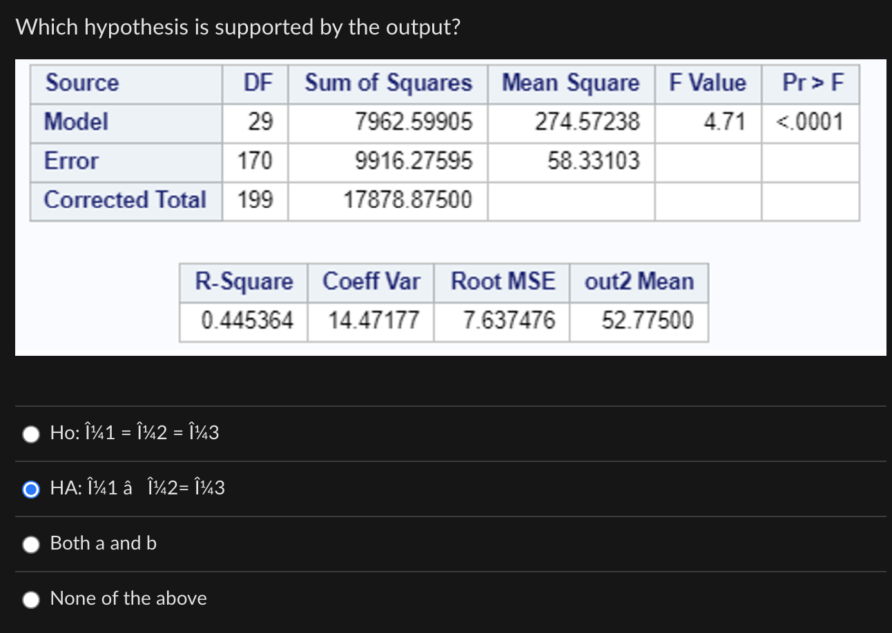 Solved Which hypothesis is supported by the output? PLEASE | Chegg.com