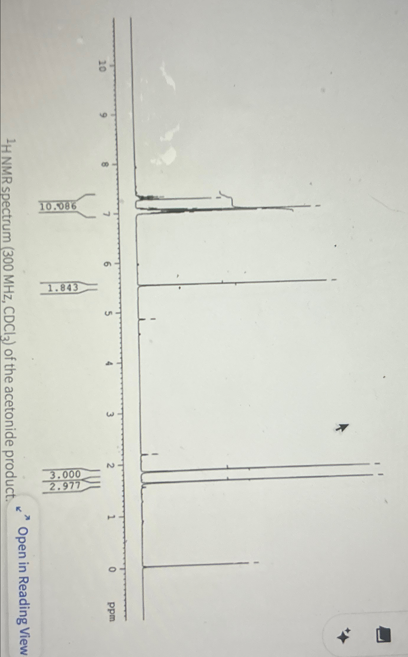 Solved Index spectrum using labels: Ha Hb etc | Chegg.com
