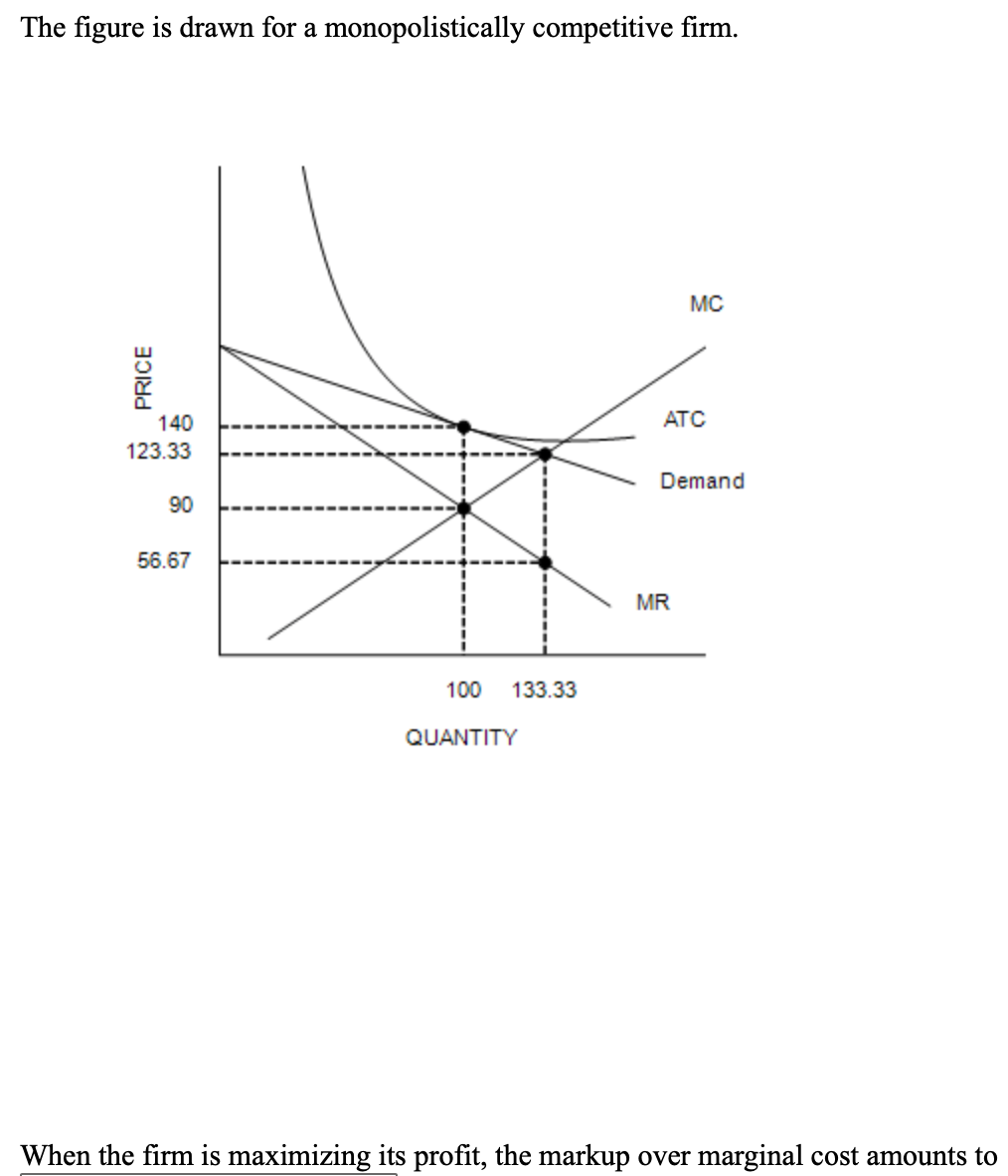 Solved The figure is drawn for a monopolistically | Chegg.com