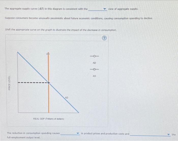 Solved 4. The Keynesian and classical views of aggregate | Chegg.com