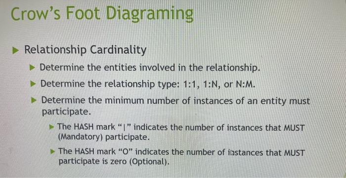 Solved can you please create a Crow's Foot Diagram and | Chegg.com