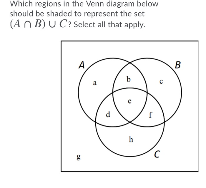 Solved Which regions in the Venn diagram below should be | Chegg.com