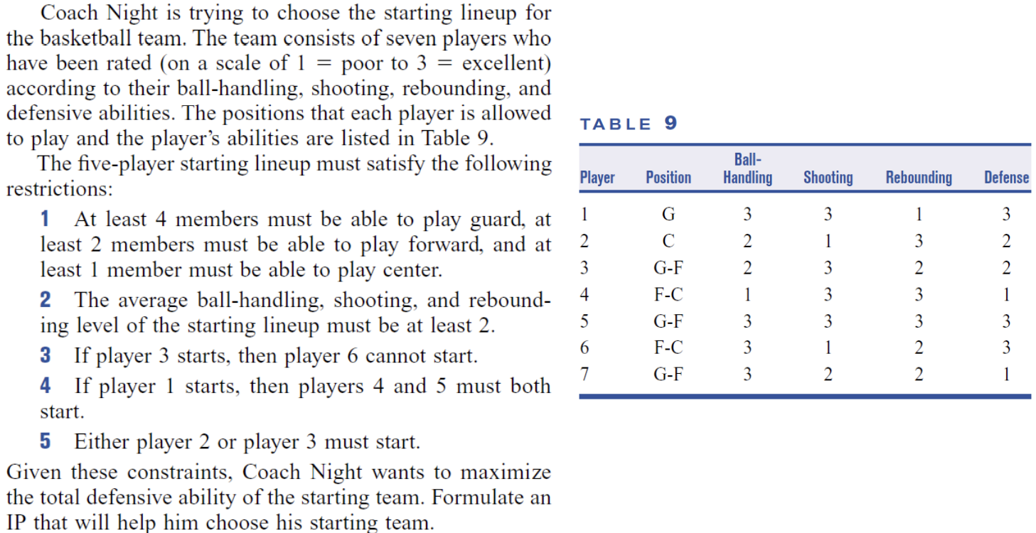 Solved Coach Night is trying to choose the starting lineup | Chegg.com