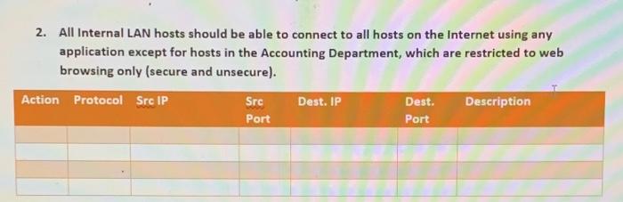 Solved You are a network security officer who has finally | Chegg.com