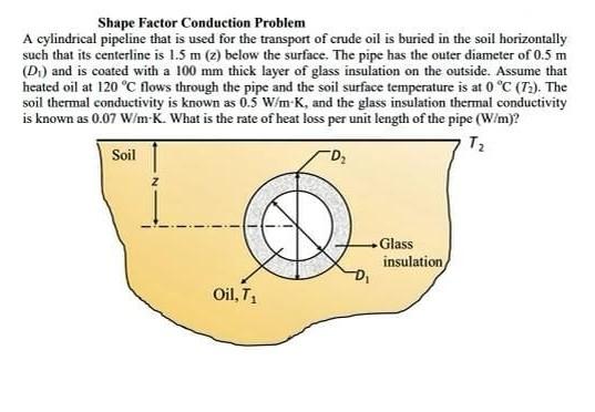 Solved Shape Factor Conduction Problem A cylindrical | Chegg.com