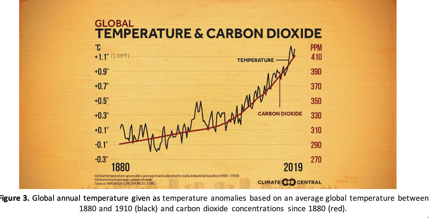 Solved 8. ﻿ a. ﻿ Use Figure 2B to measure the temperature | Chegg.com