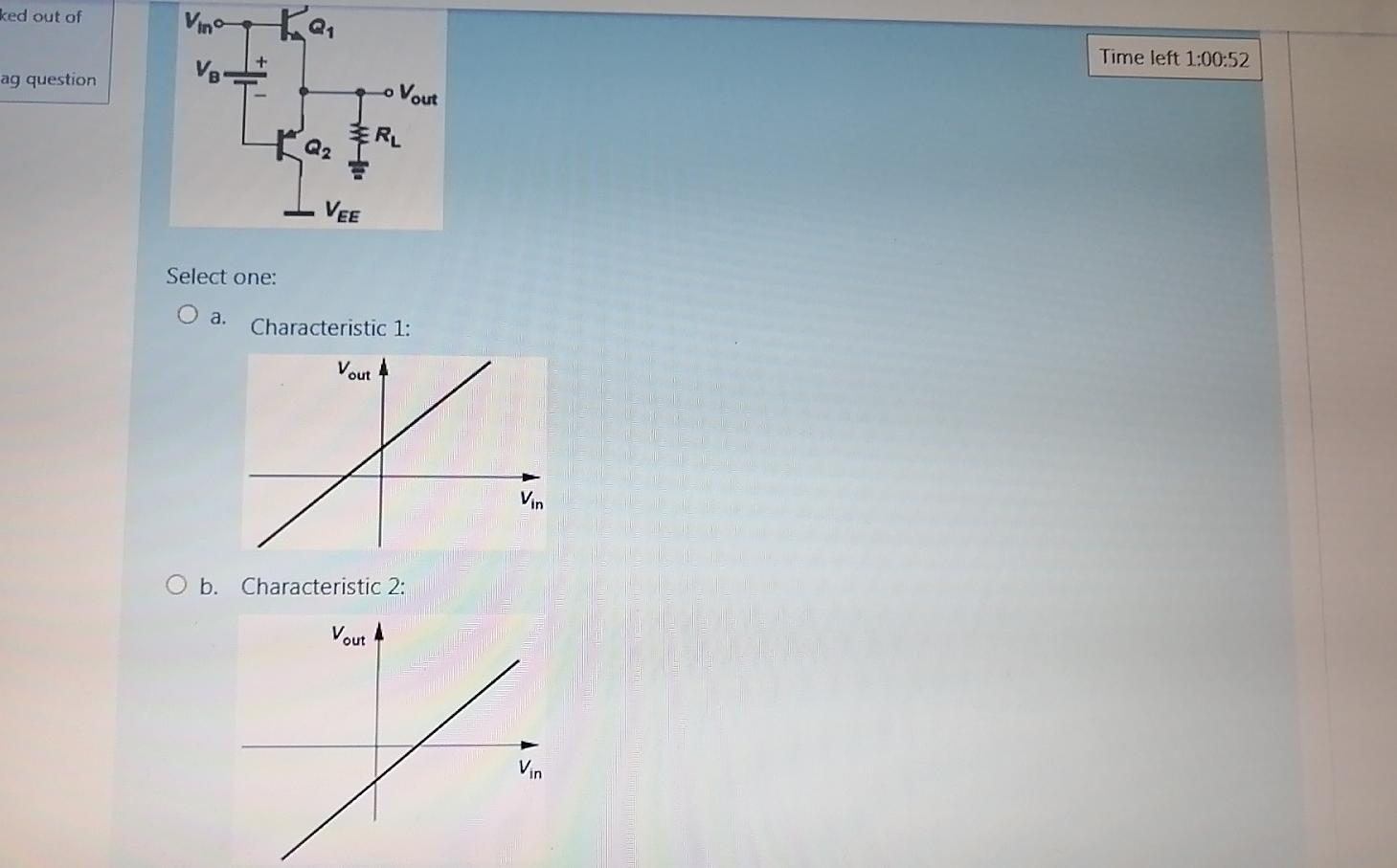 Solved Choose the correct input/output characteristic | Chegg.com