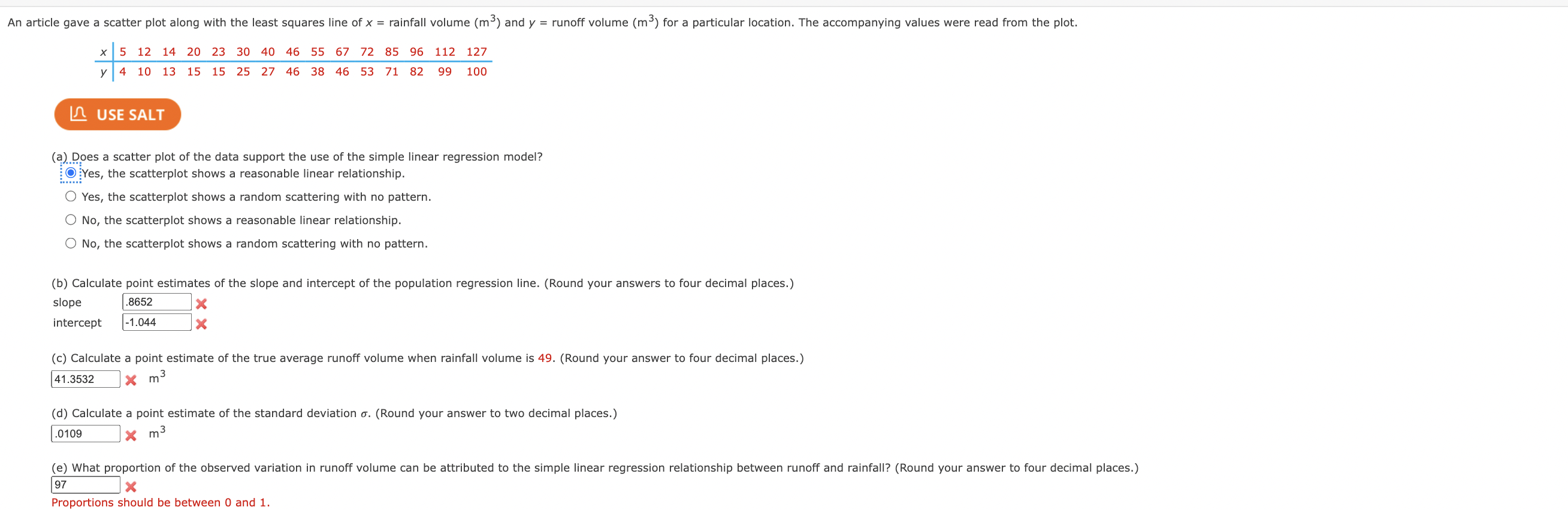 Solved PLEASE ANSWER ASAP!!An article gave a scatter plot | Chegg.com