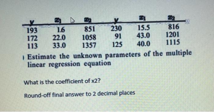 Solved Estimate the unknown parameters of the multiplelinear | Chegg.com