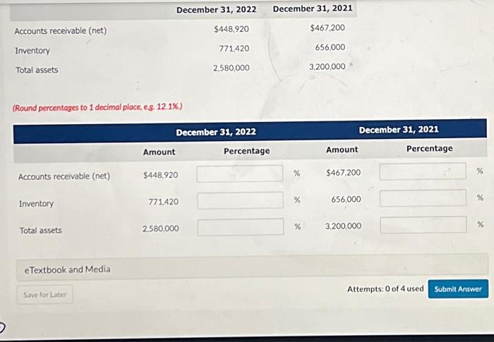 D Accounts receivable (net) Inventory Total assets | Chegg.com