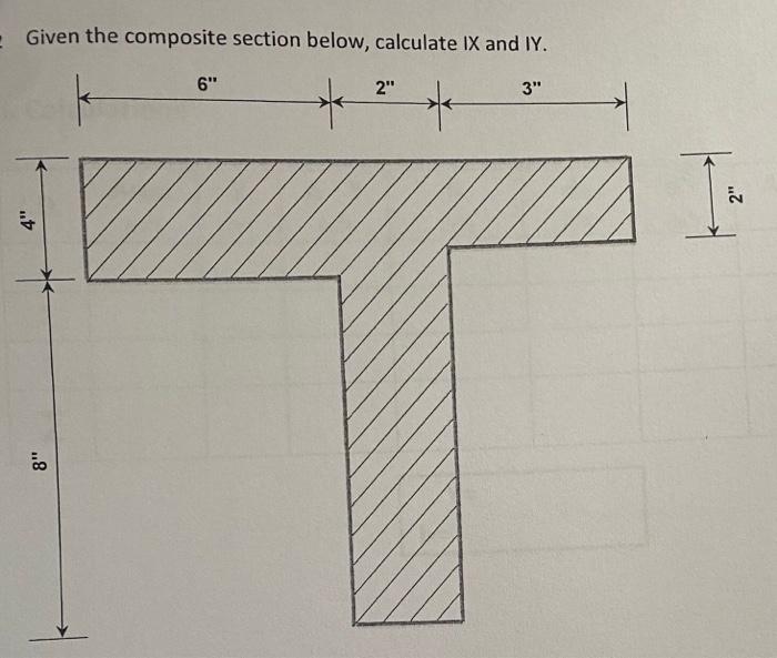 Solved Given the composite section below, calculate IX and | Chegg.com