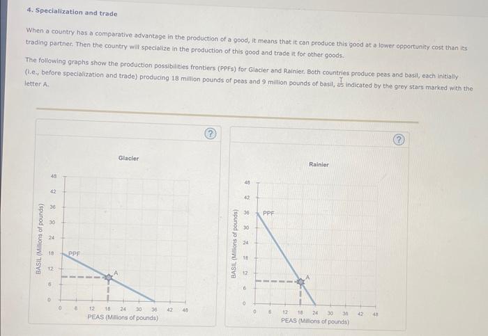 Solved 4. Specialization and trade When a country has a | Chegg.com