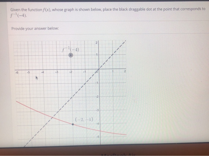 Solved Given the function f(x), whose graph is shown below, | Chegg.com