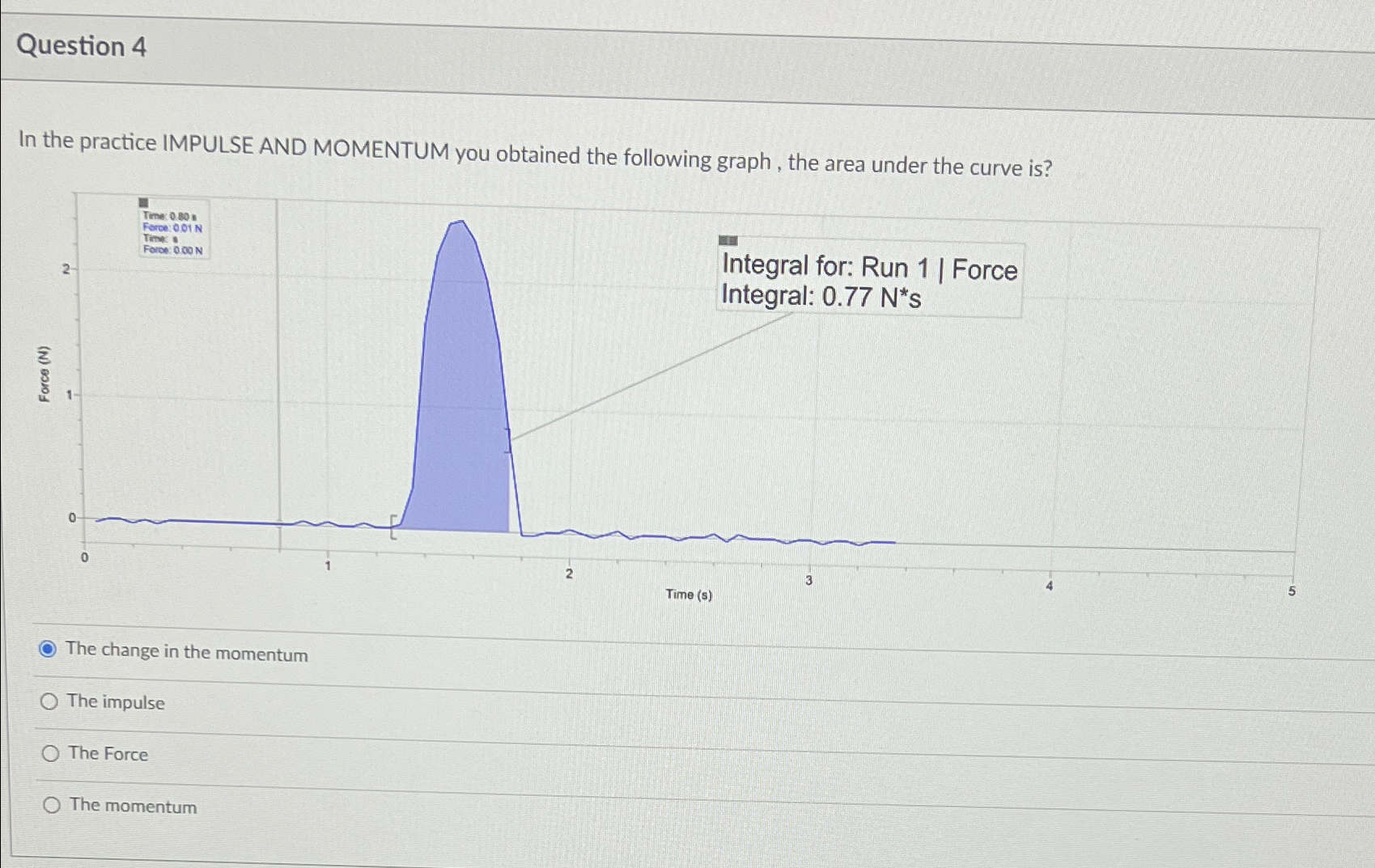 Solved Question 4In the practice IMPULSE AND MOMENTUM you | Chegg.com