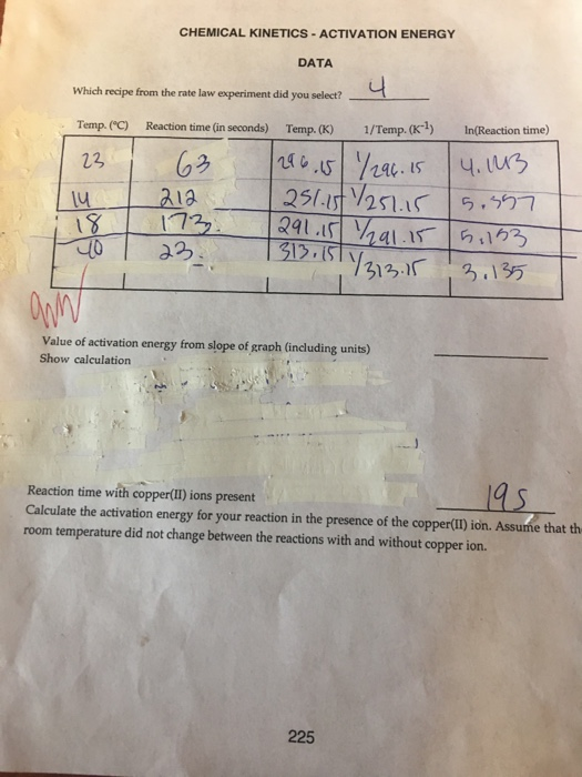 Solved CHEMICAL KINETICS- ACTIVATION ENERGY DATA Which | Chegg.com