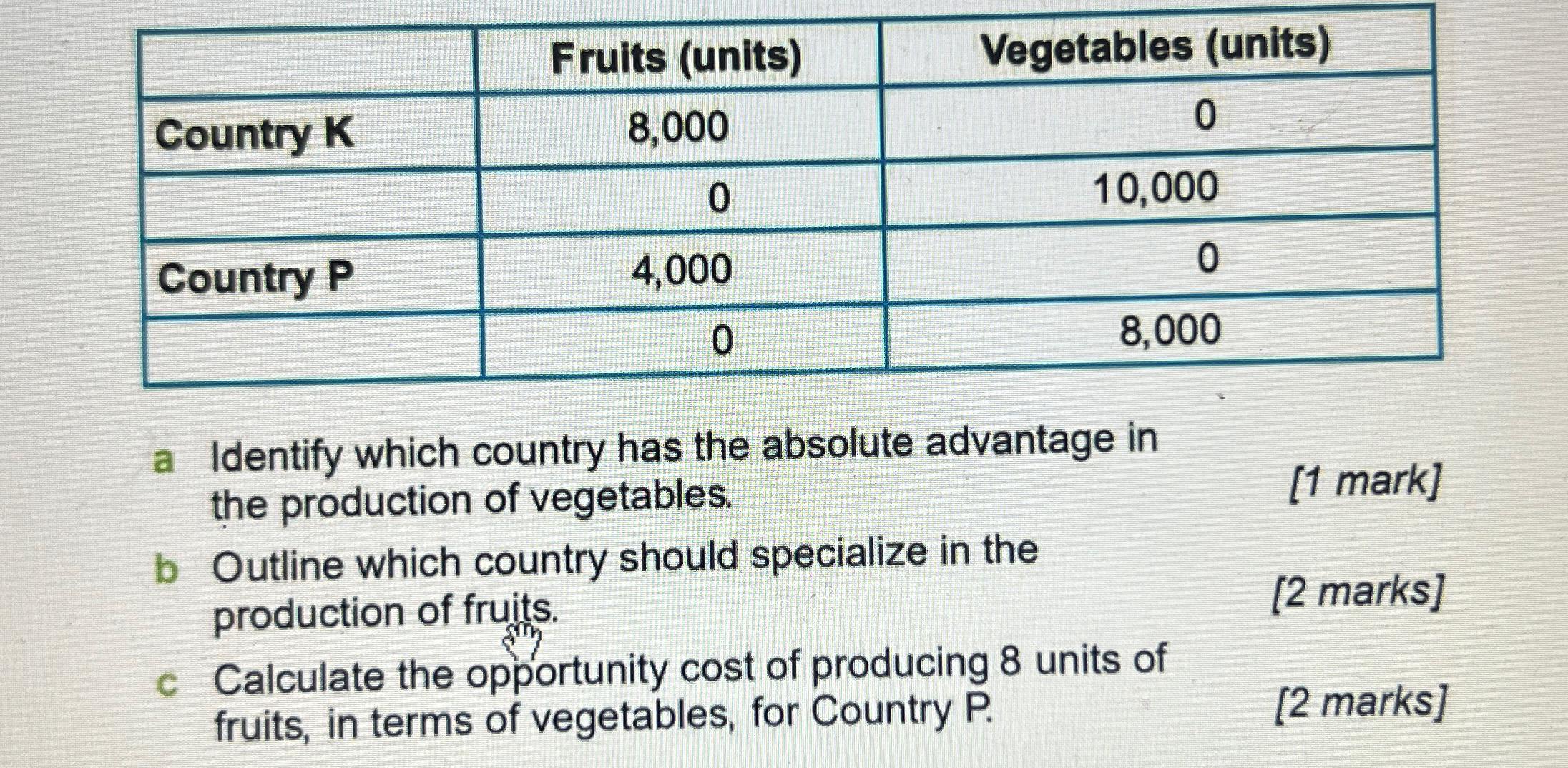 Solved \table[[,Fruits (units),Vegetables (units)],[Country | Chegg.com