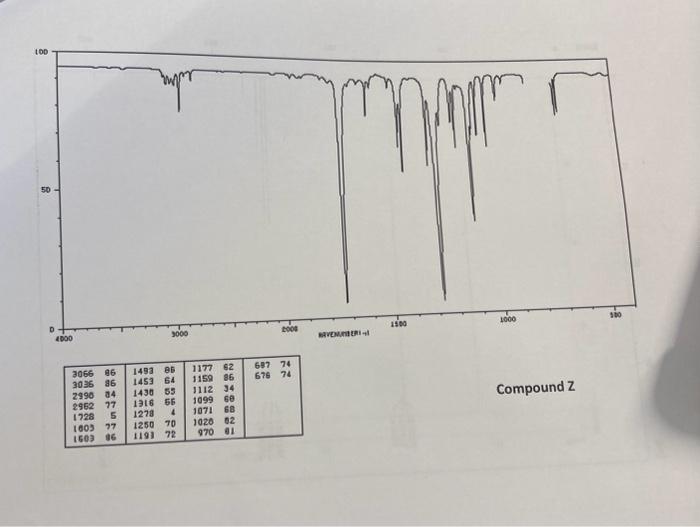 Solved Compound Z | Chegg.com